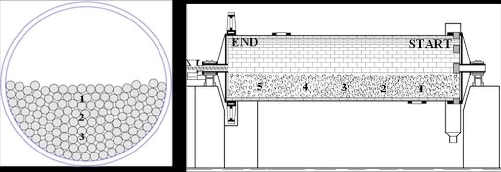 Ball Mills - TriboMarket